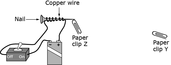 Solved The picture shows an electromagnet and two paper | Chegg.com