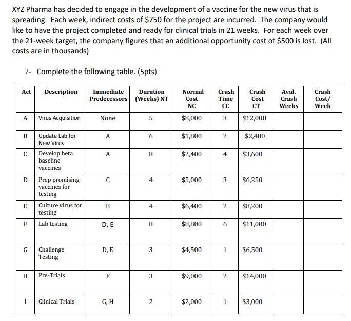 Solved 7- Complete the following table. 8- Create an | Chegg.com