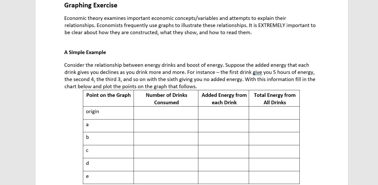 Solved Graphing Exercise Economic theory examines important | Chegg.com