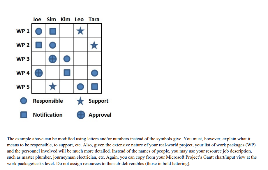 Solved Build a responsibility matrix for the following table | Chegg.com