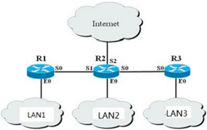 Solved (Computer Networks)As shown in the figure, | Chegg.com