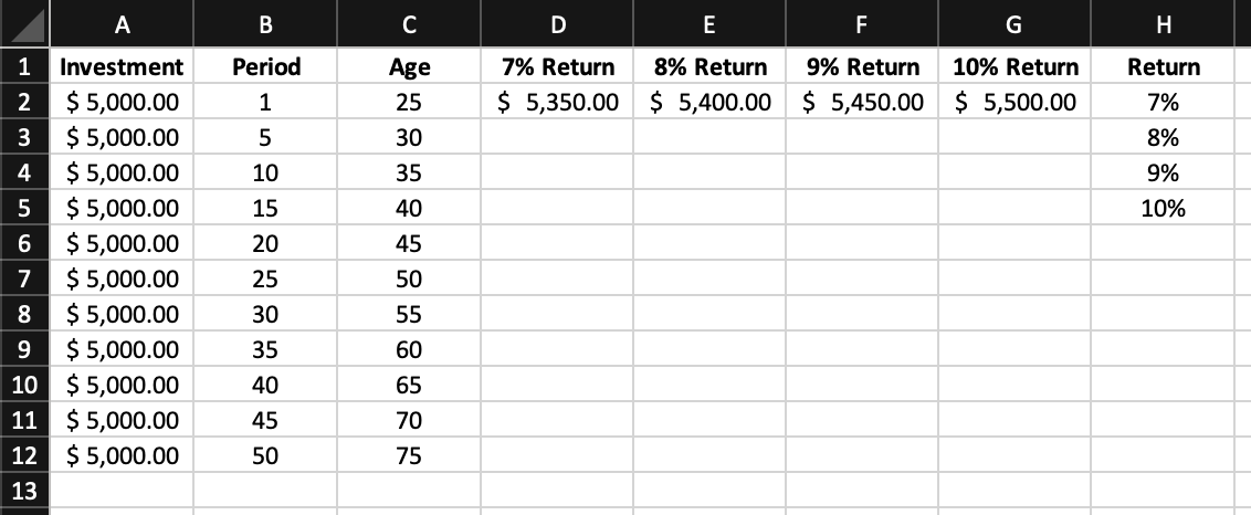 Solved 2. a. Create a chart showing the $5000 annual | Chegg.com
