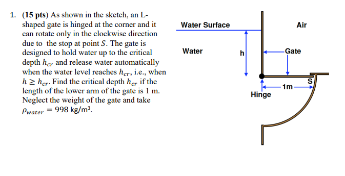 Solved Water Surface Air Water Gate 1. (15 pts) As shown in | Chegg.com