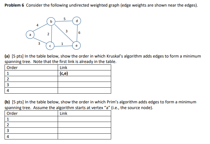 Solved Problem 6 Consider the following undirected weighted | Chegg.com