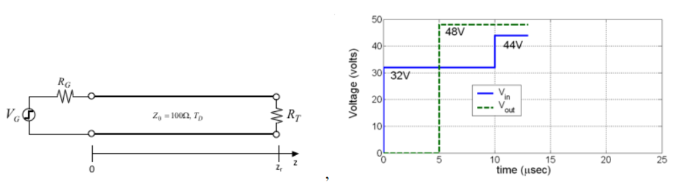 Solved At time t = 0, a step-function generator with | Chegg.com