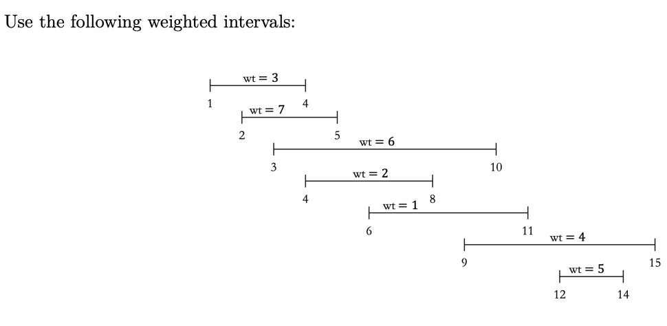 Complete weighted interval scheduling. Answers | Chegg.com