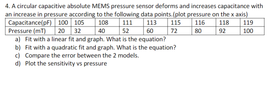 Solved 4. A circular capacitive absolute MEMS pressure | Chegg.com
