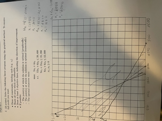 Solved i drew the contraint lines, now how do i draw the | Chegg.com