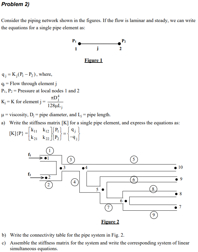 Problem 2) Consider the piping network shown in the | Chegg.com