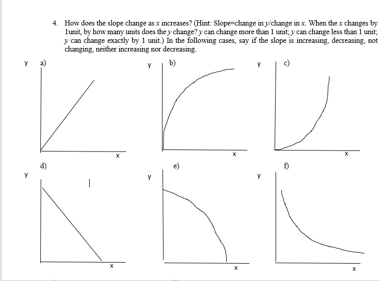 Solved 4. How does the slope change as x increases? (Hint: | Chegg.com
