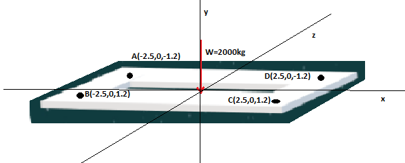 Solved From the following figure: 1-) Identify the data, | Chegg.com
