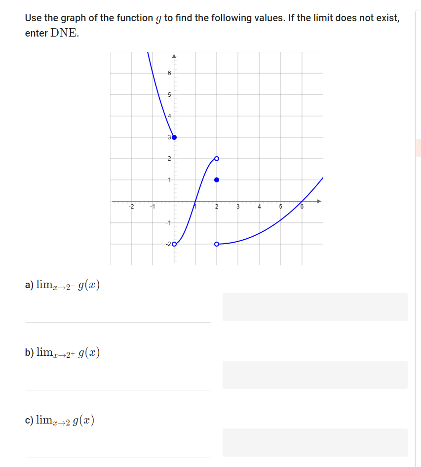 Solved Use the graph of the function g to find the following | Chegg.com