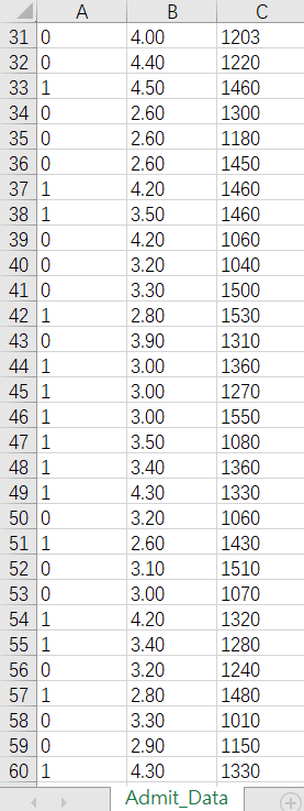 For Analytic Solver, partition the data sets into 50% | Chegg.com