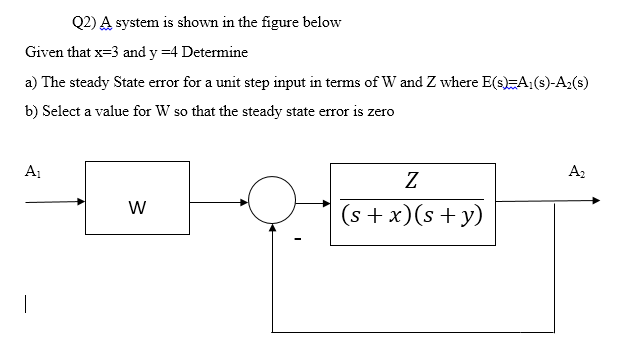 Solved Q2) A system is shown in the figure below Given that | Chegg.com