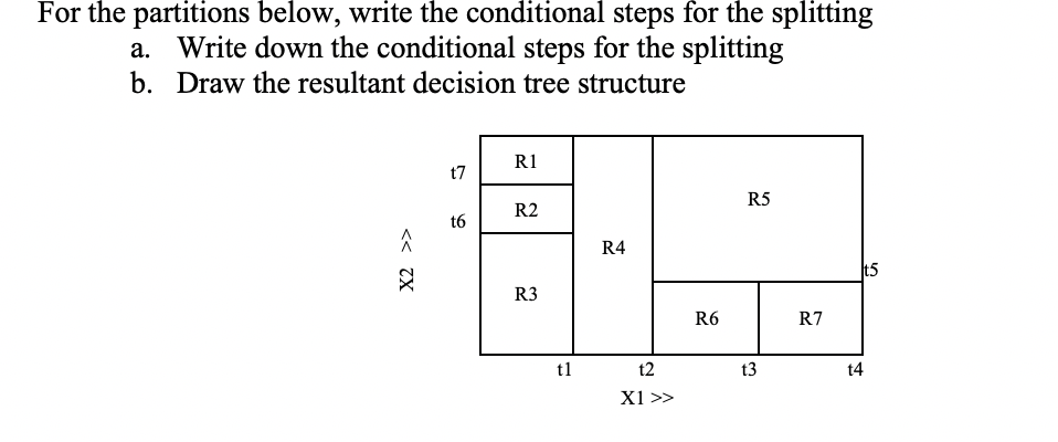 Solved For the partitions below, write the conditional steps | Chegg.com