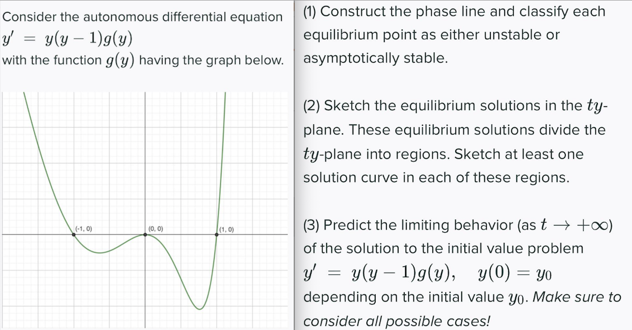 Solved Consider the autonomous differential equation Y' = | Chegg.com