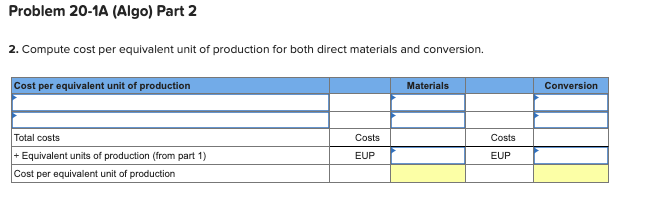 Solved Required information Problem 20-1A (Algo) Weighted | Chegg.com