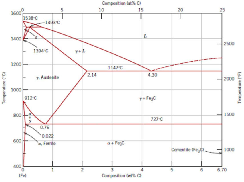 Solved show your complete solution and sketch the phase | Chegg.com