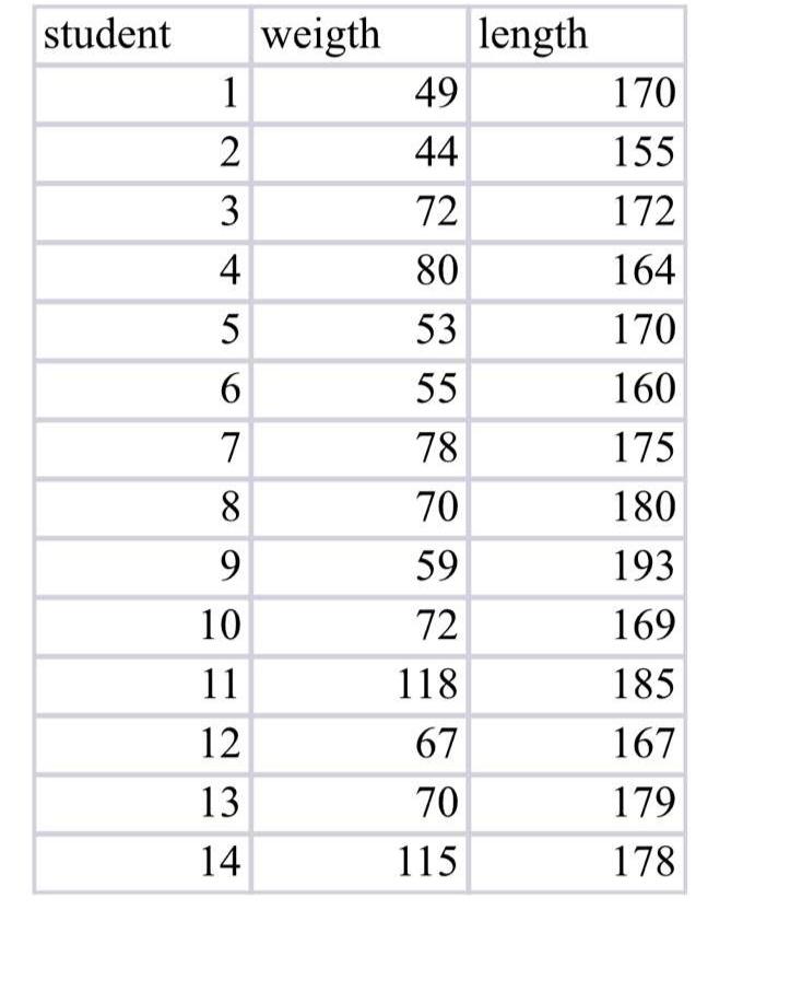 Solved Use the K-means algorithm and Euclidean distance | Chegg.com
