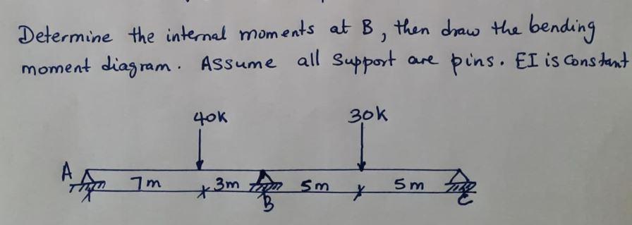 Solved Determine the internal moments at B, then draw the | Chegg.com