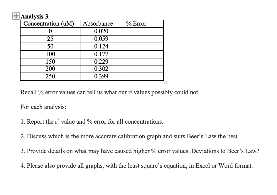 How accurate are your calibration curves? Are we | Chegg.com