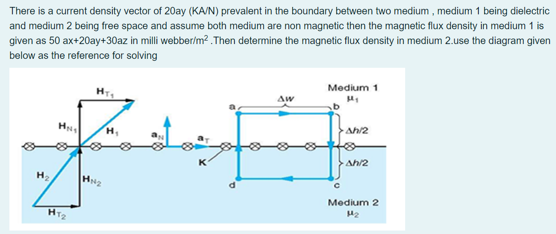 Solved There is a current density vector of 20ay (KA/N) | Chegg.com