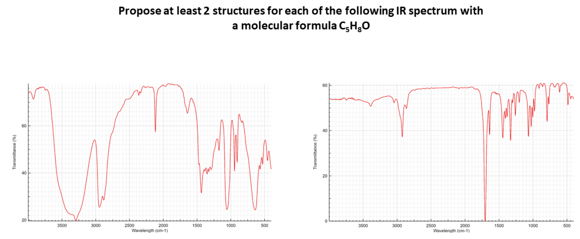 Solved Propose at least 2 structures for each of the | Chegg.com