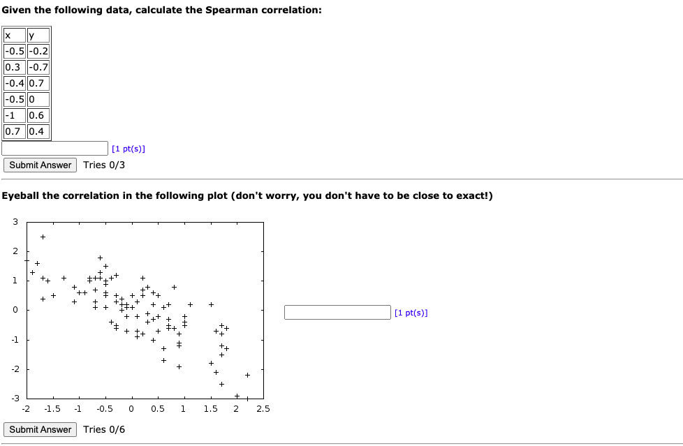 Solved Given the following data, calculate the Spearman | Chegg.com