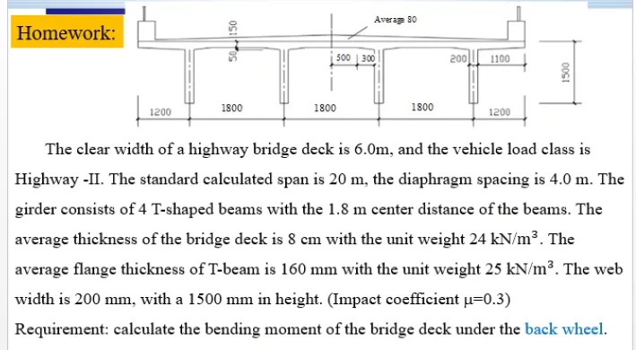 Average 80 Homework: 300 300 200 1100 1200 1800 1800 | Chegg.com