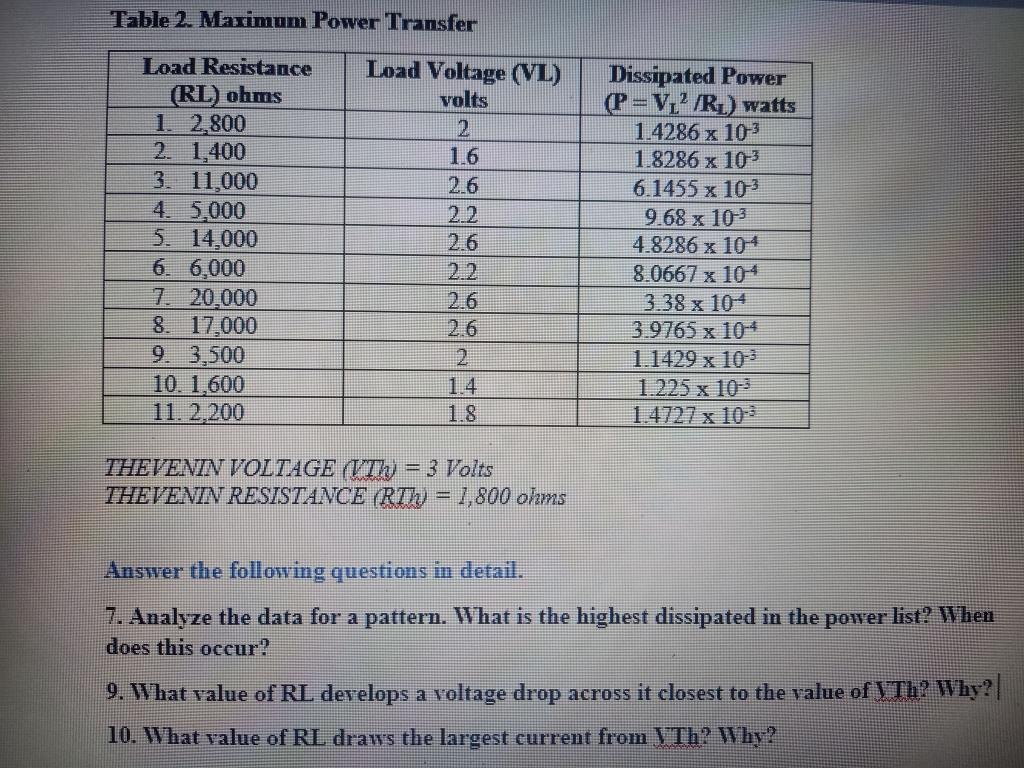 Solved Table 2. Maximum Power Transfer Load Resistance (RL) | Chegg.com