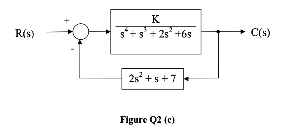 Solved c) Abu has develop closed-loop line follower robot | Chegg.com
