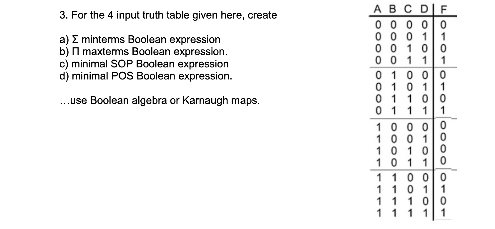 Solved 3. For the 4 input truth table given here, create a) | Chegg.com