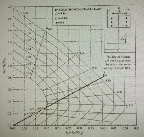 A Using the normalized interaction curves in the | Chegg.com