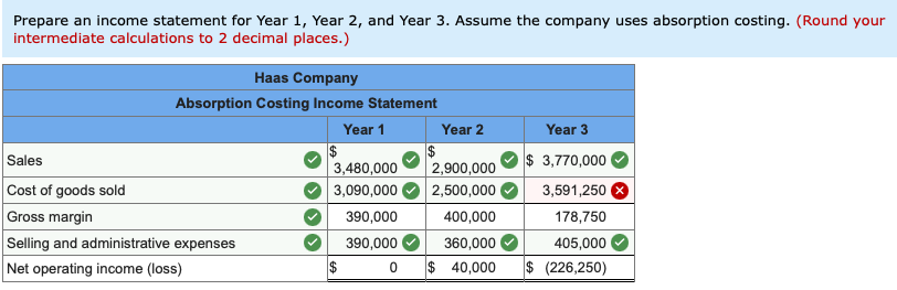 Solved During its first year of operations, Haas produced | Chegg.com