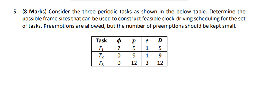 Solved 5. (8 Marks) Consider the three periodic tasks as | Chegg.com