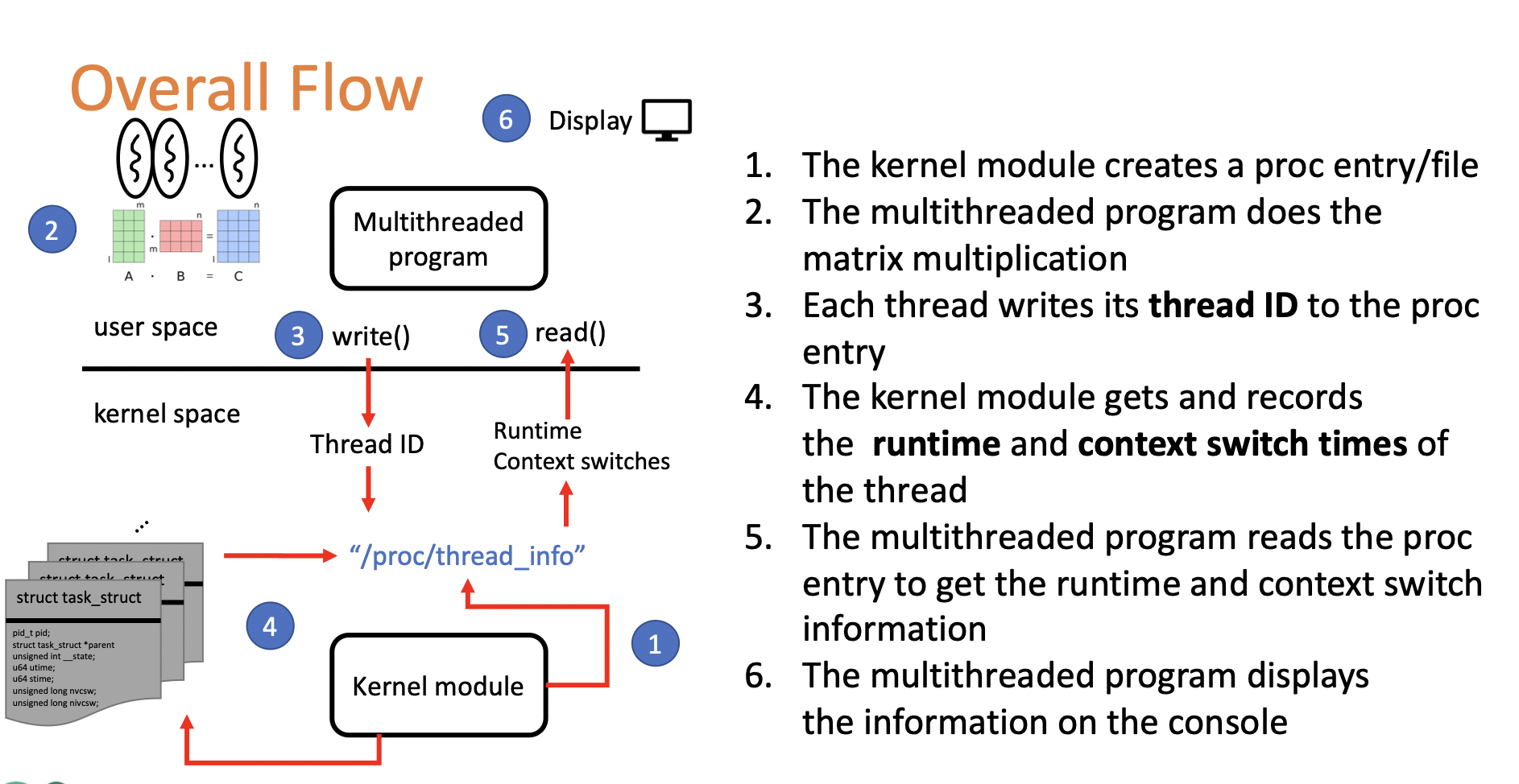1. You have to write a kernel module named My−proc 2. | Chegg.com