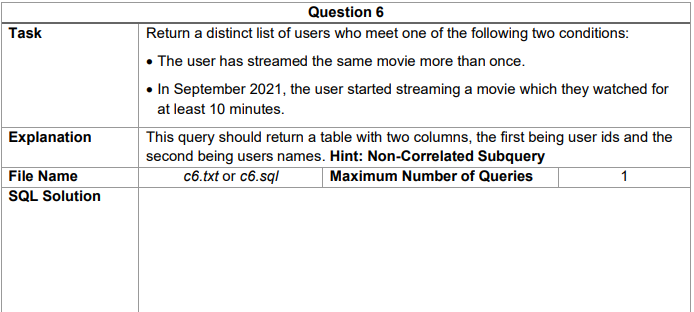 Solved A relational database has been setup to track | Chegg.com