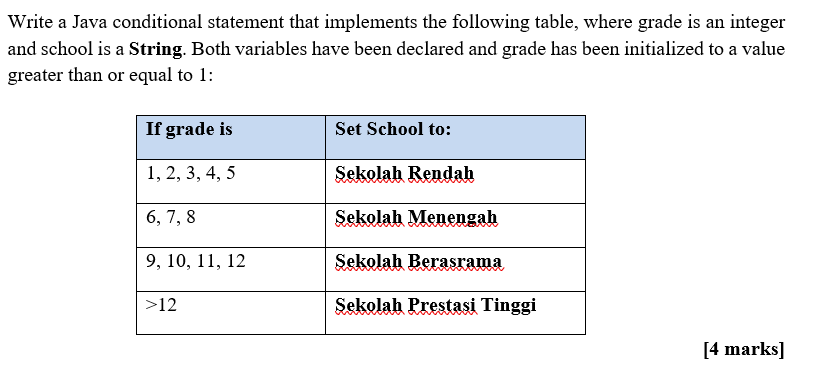 Write a Java conditional statement that implements | Chegg.com