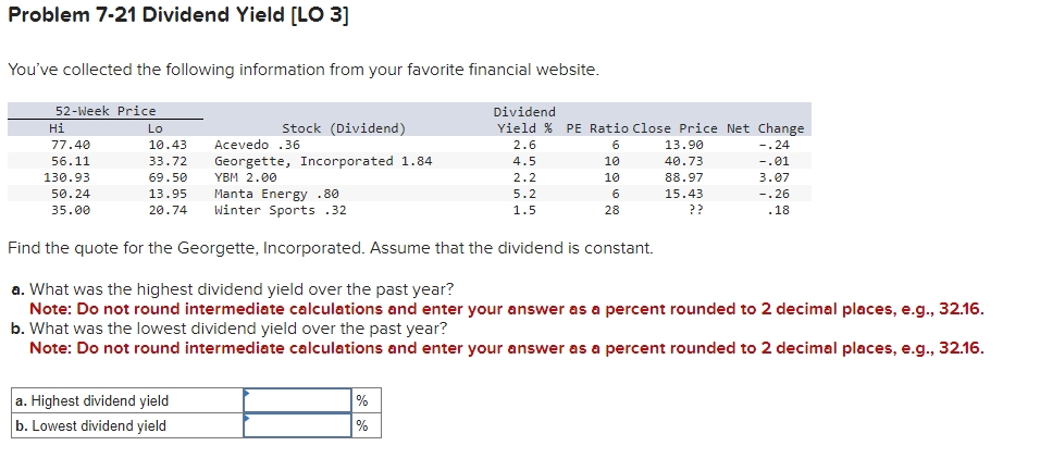 Solved Problem 7-21 ﻿Dividend Yield [LO 3]You've collected | Chegg.com