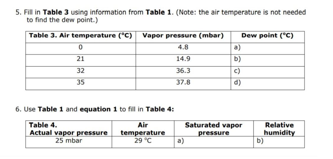 Solved Table 1. Saturation vapor pressure (SVP; mbar) over | Chegg.com