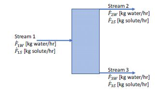 Solved 3. Given the following simple distillation column | Chegg.com