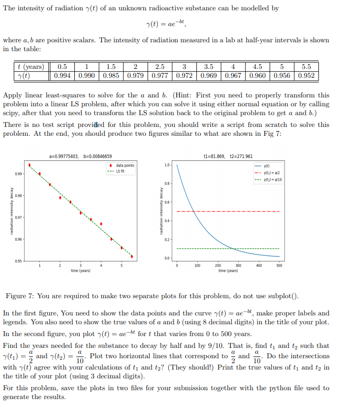 Python problem on radiation. | Chegg.com