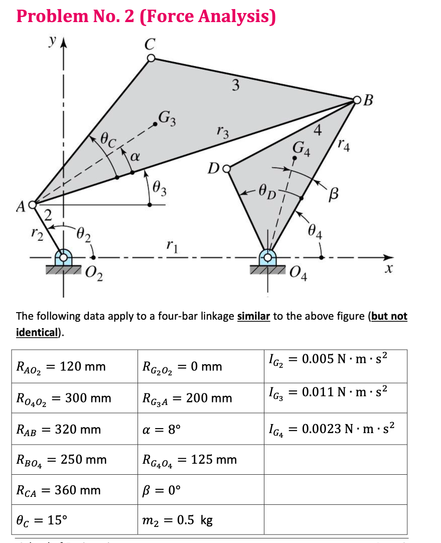 Solved Problem No. 2 (Force Analysis) The following data | Chegg.com
