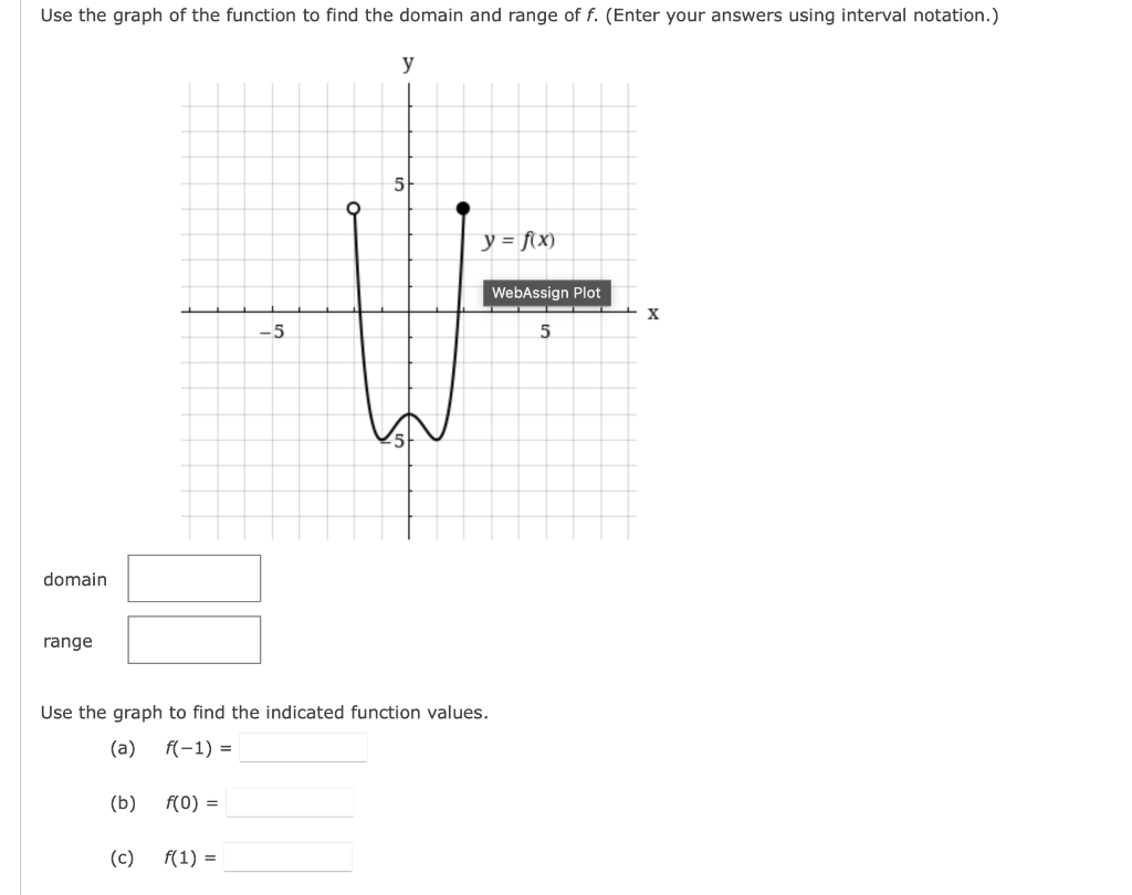 Solved Use the graph of the function to find the domain and | Chegg.com