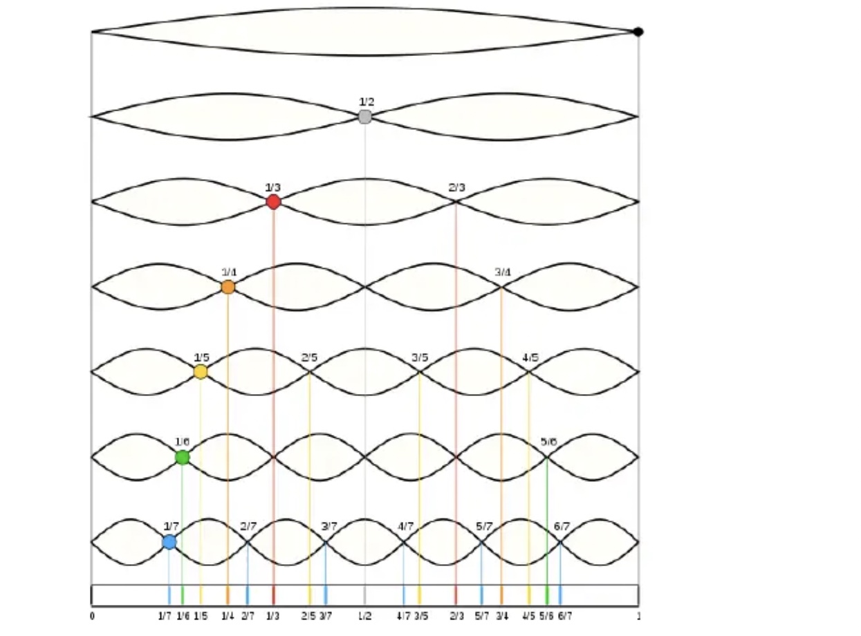 Solved 1. ﻿ Which of the wave patterns from the image | Chegg.com