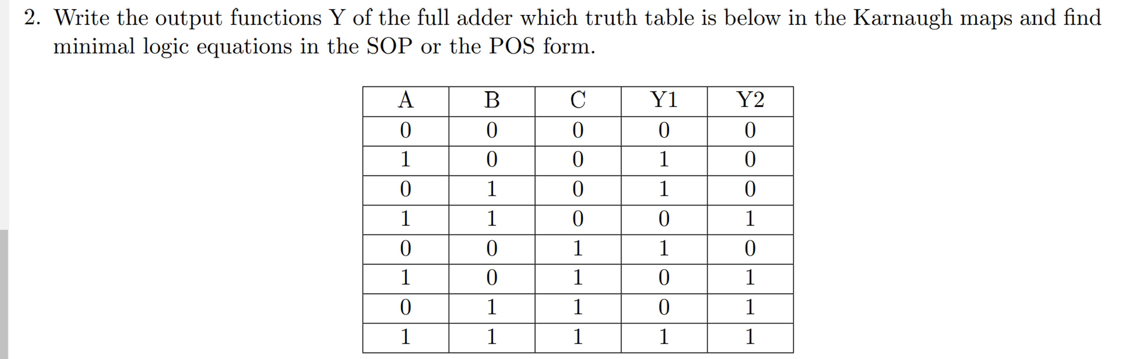 Solved Write The Output Functions Y Of The Full Adder Which
