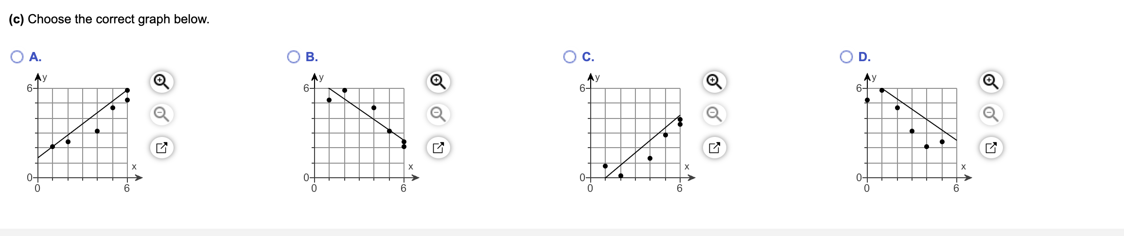 Solved A data set is given below. (a) Draw a scatter | Chegg.com