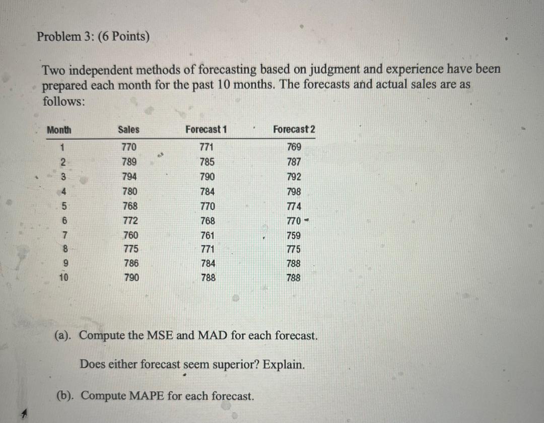 Solved Two independent methods of forecasting based on | Chegg.com