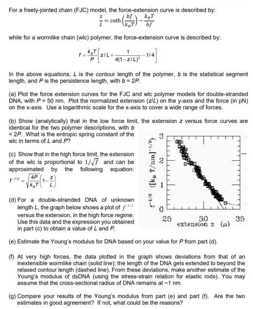 Solved For a freely-jointed chain (FJC) model, the | Chegg.com