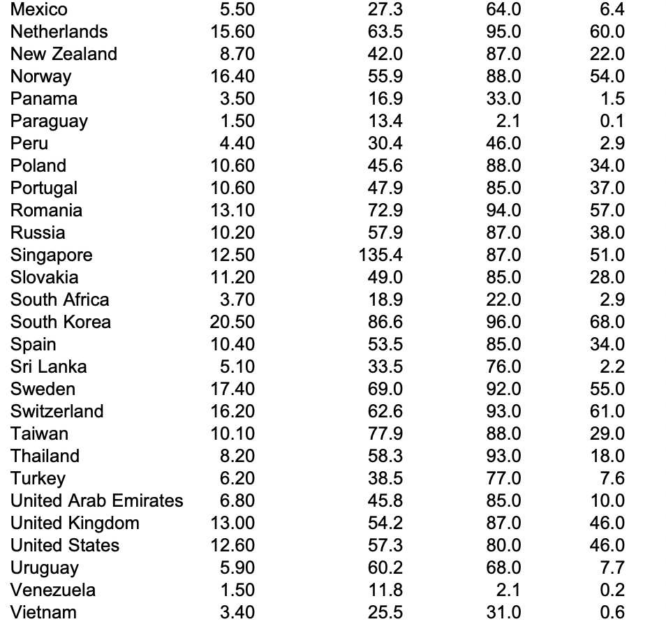Have you wondered how Internet connection speed | Chegg.com